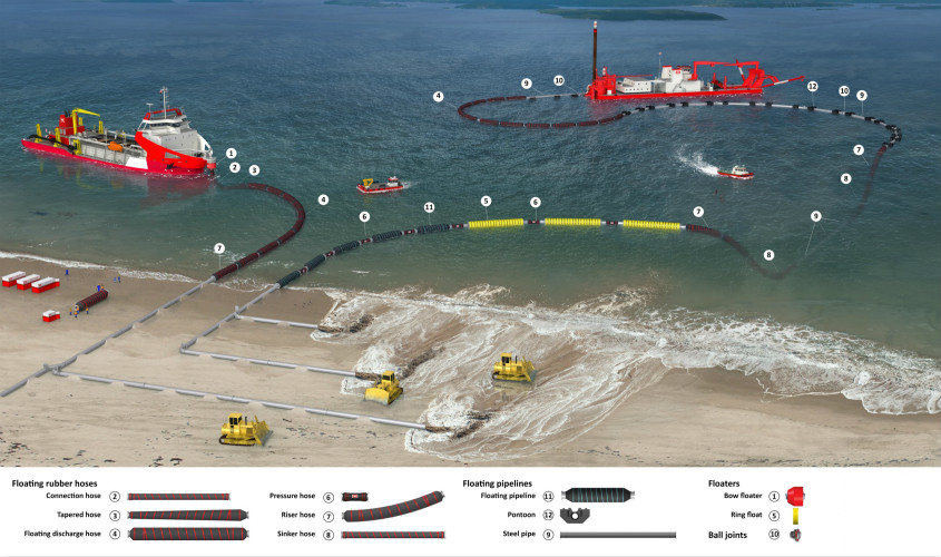 Marine floating hoses and dredging pipelines manufacturer: HOHN GROUP ...