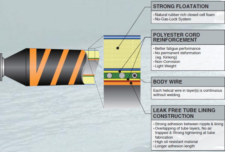 HOHN GROUP DREDGING PIPELINES SOLUTIONS - HOHN GROUP:Oil and Gas·LNG ...