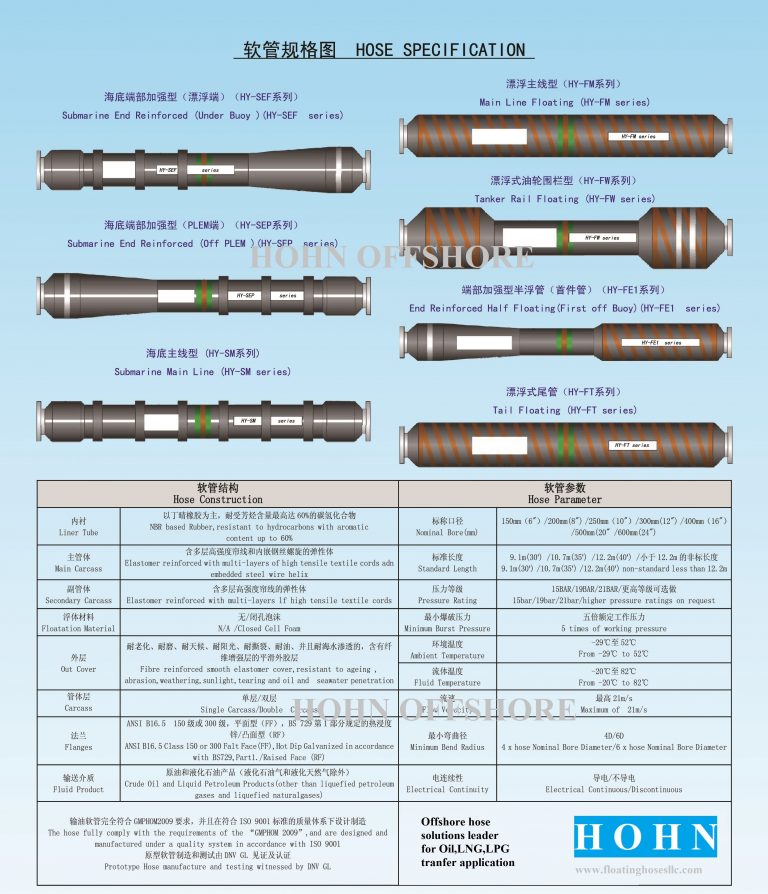 CATENARY ANCHOR LEG MOORING (CALM) FLOATING HOSE - HOHN GROUP:Oil and ...