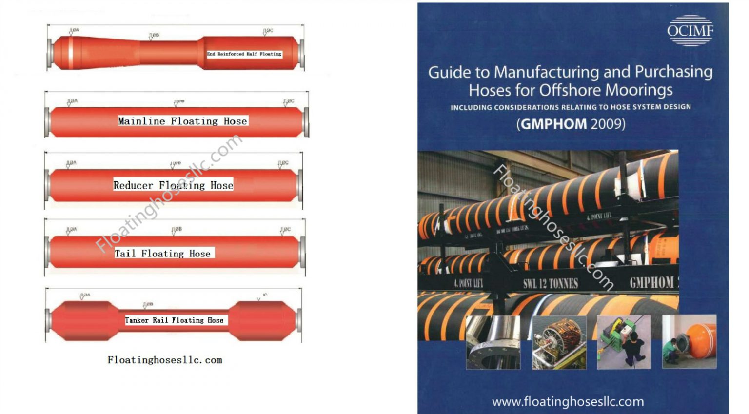 Urethane Cover Floating hose - HOHN GROUP:Oil and Gas·Dredging·Offshore ...
