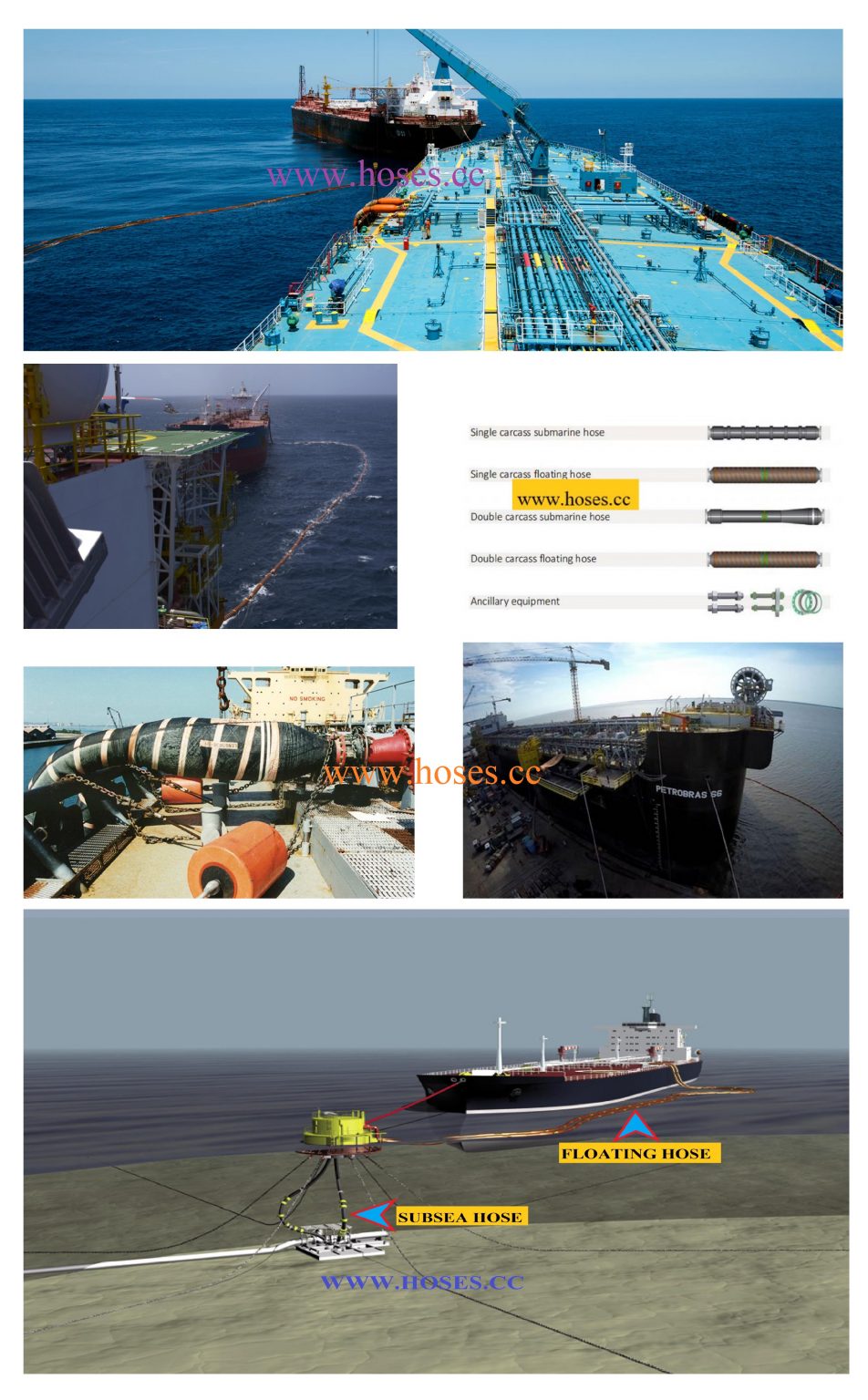 Polyurethane coating marine floating hoses manufacturer - HOHN GROUP ...