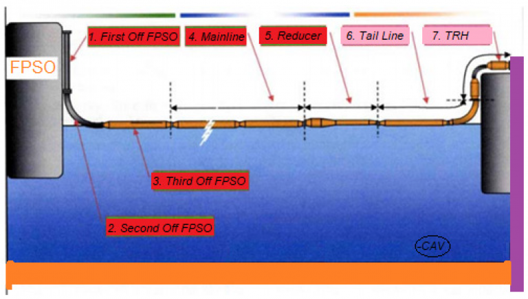 SPM MARINE FLOATING HOSE - HOHN GROUP:Oil and Gas·LNG LPG Ammonia ...