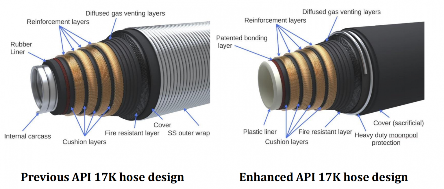 API 17K FLEXIBLES AND RISERS - HOHN GROUP:Oil and Gas·LNG LPG Ammonia ...