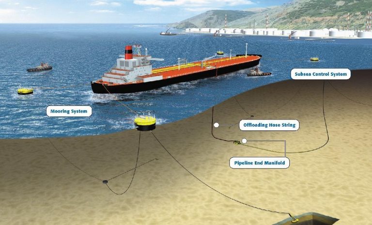 Conventional Buoy Mooring Submarine hose manufacturer - HOHN GROUP:Oil ...